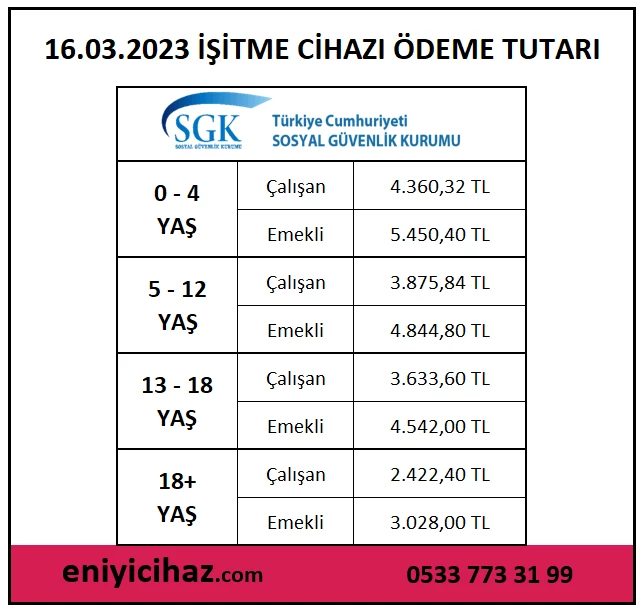 En İyi İşitme Cihazı | SGK İşitme Cihazı Ödemeleri